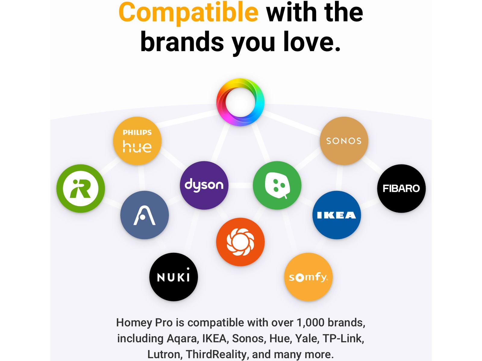 Athom Homey Pro (2026) Smart Home Hub - Smarthub/ bridge | Komplett.no